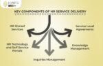 What is HR Service Delivery (HRSD)? - Jones RecruitZo
