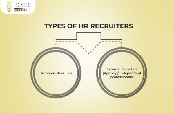 HR Recruiter Roles And Responsibilities - Jones RecruitZo