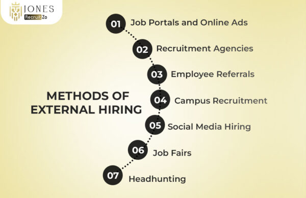 What is External Hiring? - Jones RecruitZo