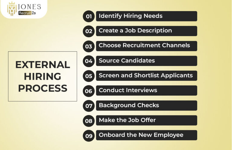 What is External Hiring? - Jones RecruitZo
