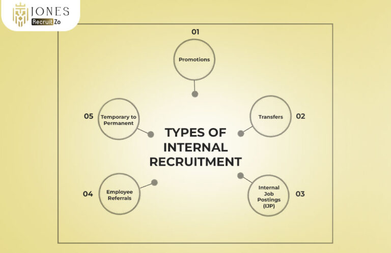 What Is Internal Recruitment? - Jones RecruitZo