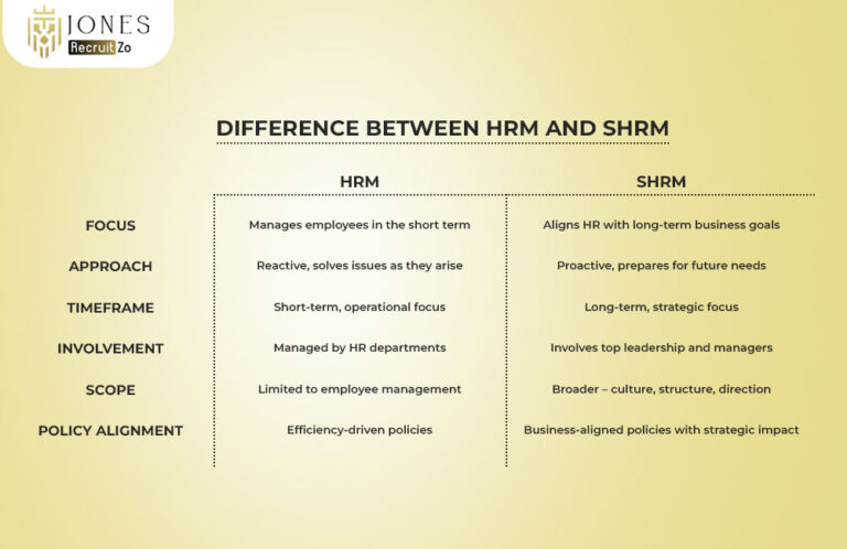 Difference Between HRM and SHRM - Jones RecruitZo