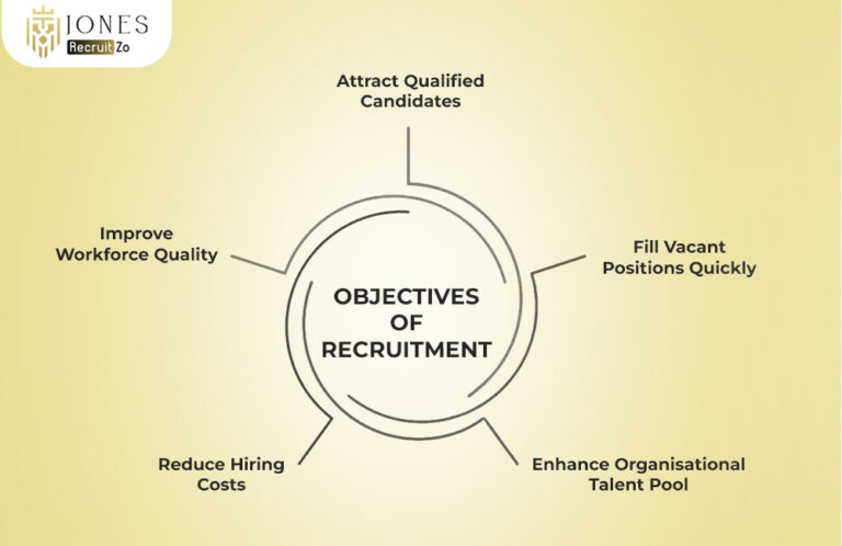 Difference Between Staffing And Recruitment - Jones RecruitZo