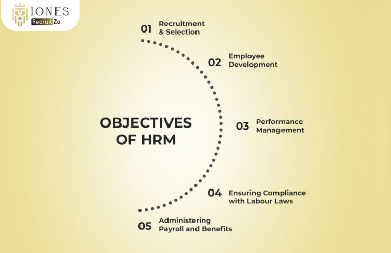 Difference Between HRM and SHRM - Jones RecruitZo