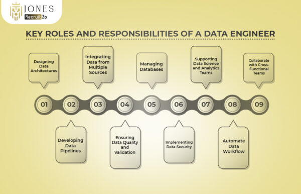 Roles And Responsibilities Of Data Engineer Jones Recruitzo